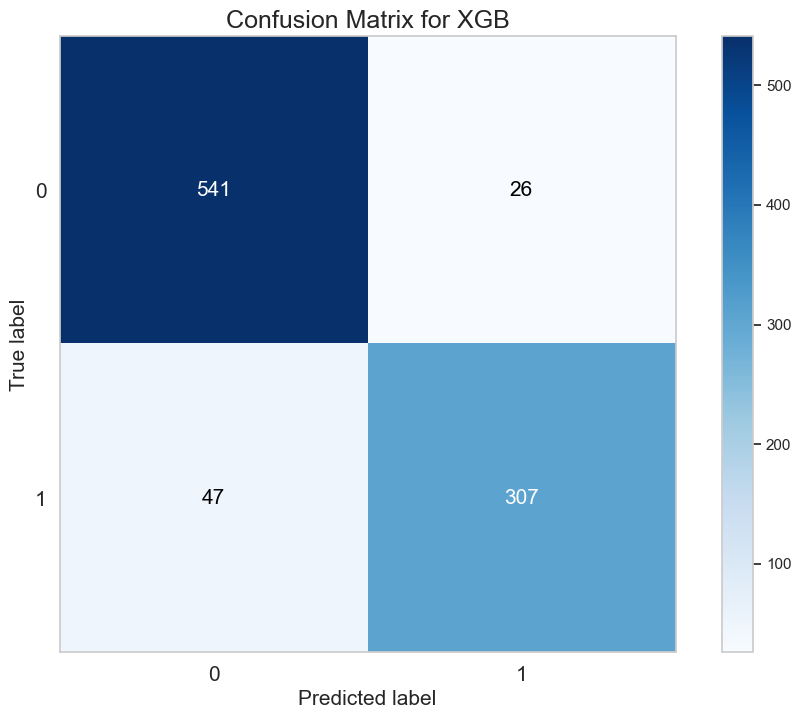Detecting Spam With Machine Learning Classifiers Victor Murcia